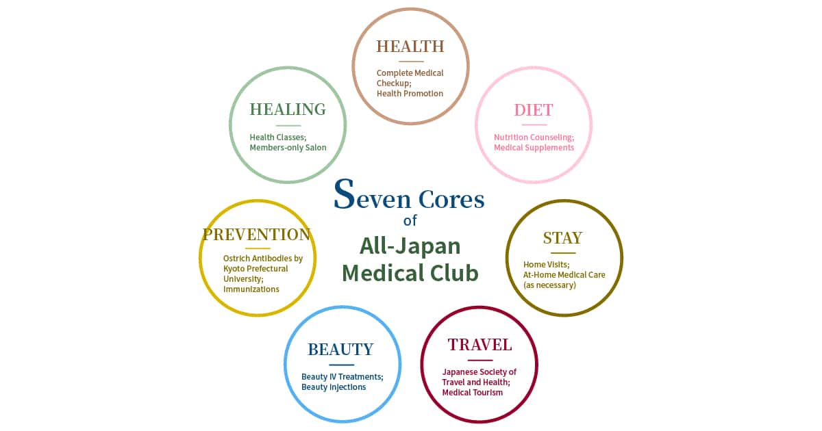 All-Japan Medical Club | Morikawa clinic